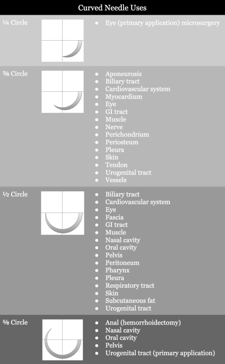 Suture 101 – SURGERY STUDENT