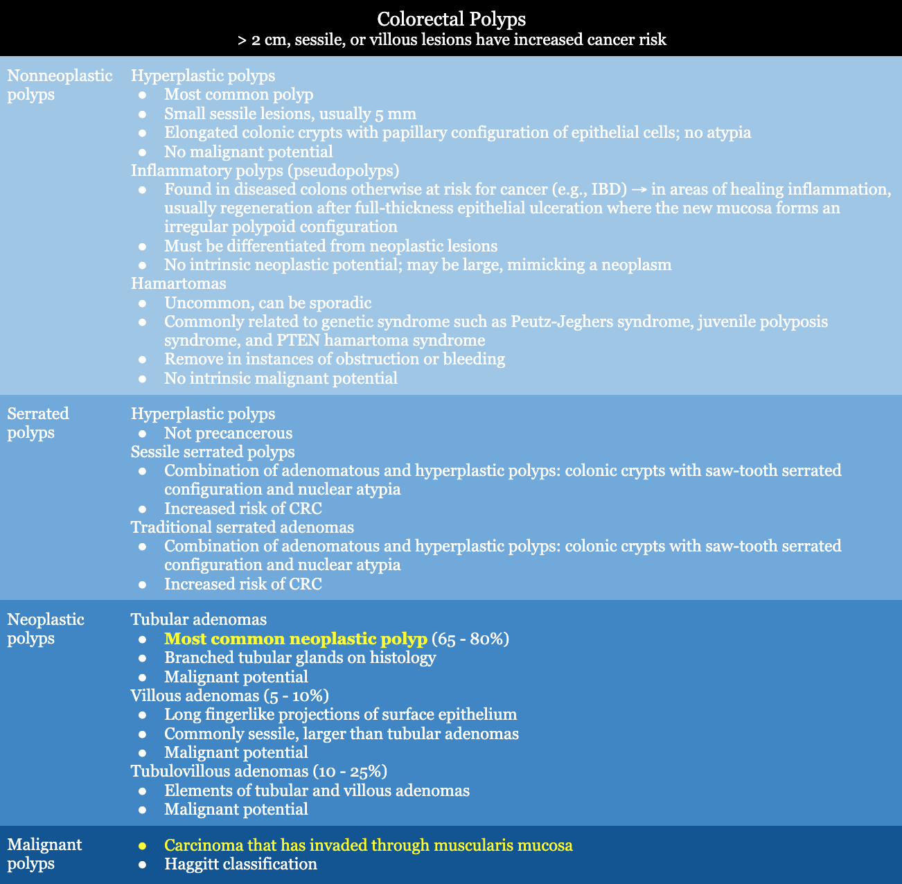 Colon Cancer – SURGERY STUDENT