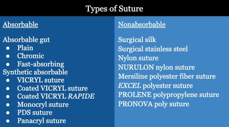Suture 101 – SURGERY STUDENT