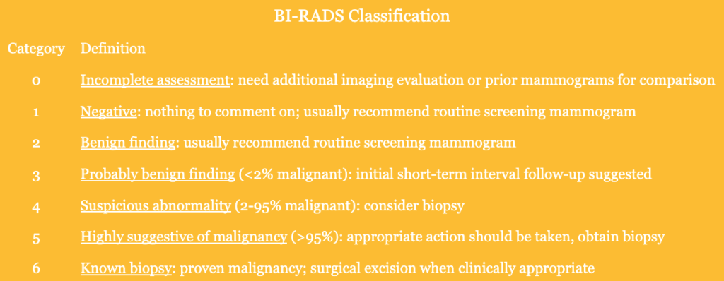 Breast Screening – SURGERY STUDENT
